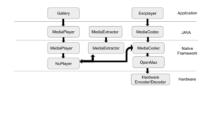Android Codec 2.0: Revolutionizing Multimedia App Development