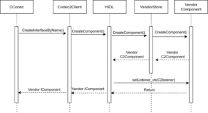 Android Codec 2.0: Revolutionizing Multimedia App Development