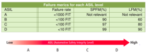 Unlocking Automotive Safety: Understanding ISO 26262