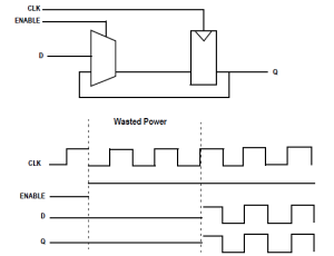 What Are PowerBots in PowerArtist for Power Analysis?