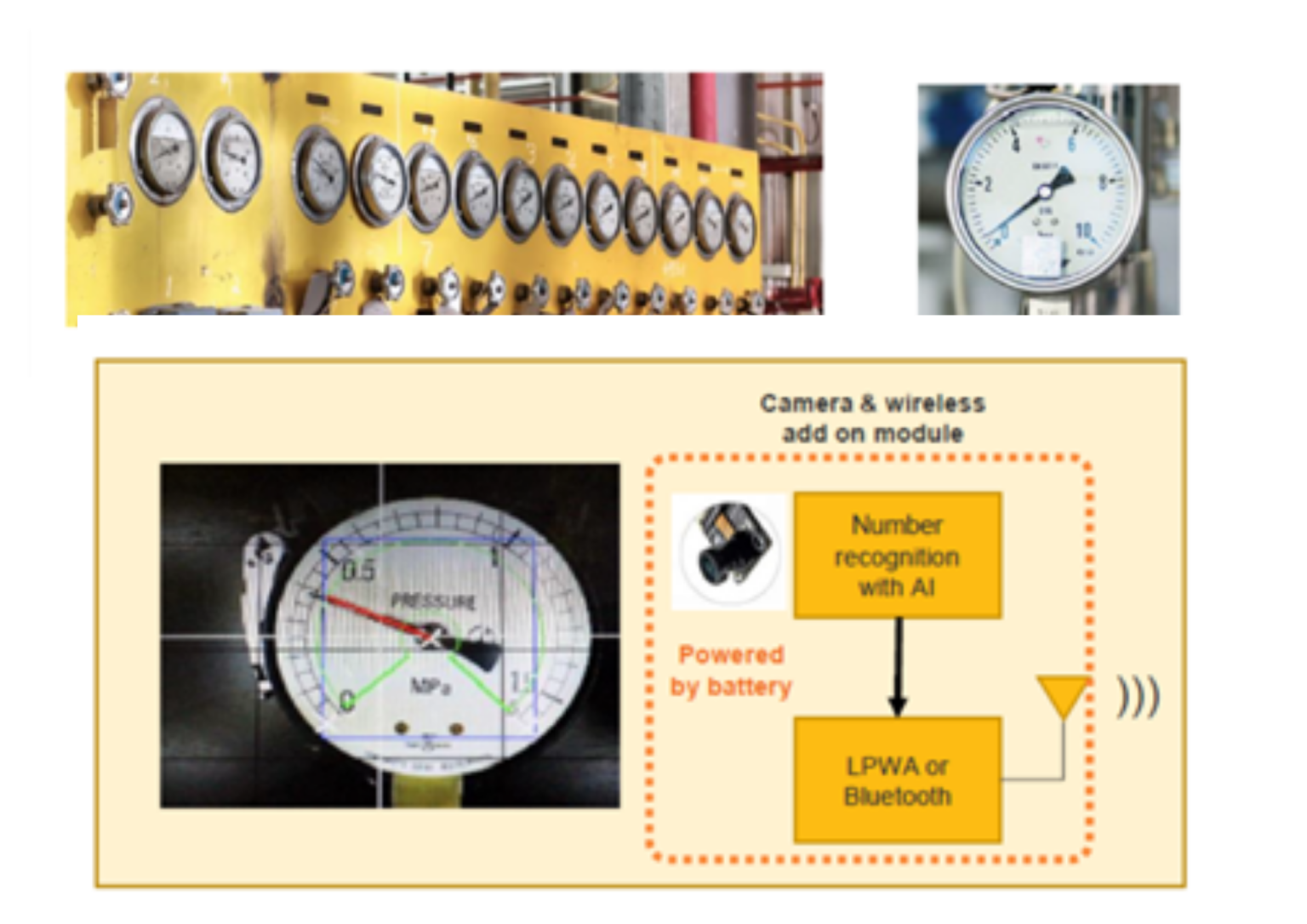 Automatic Analog Meter Reading using FPGA-accelerated digital image processing | nasscom | The ...