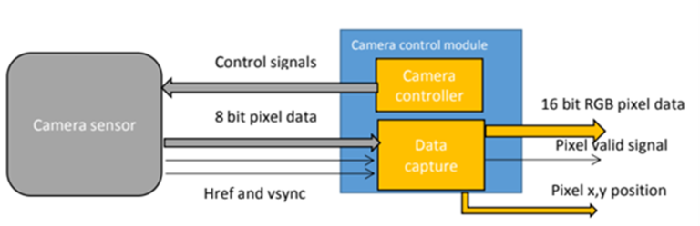 Revolutionizing Meter Reading: The Role of FPGA Technology