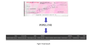 Automating Cheque Leaf processing using Deep Learning & OCR techniques ...
