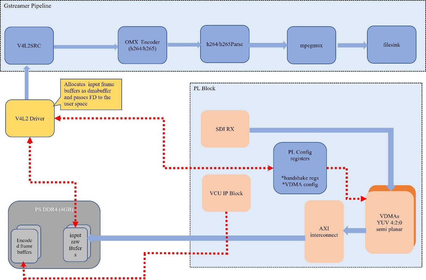 The Future of 60 FPS Video: Xilinx Ultra Scale Solutions