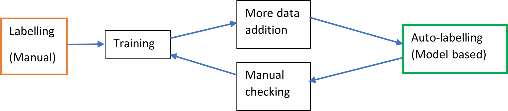Data Annotation For Video AI projects | Ignitarium Tech Talk