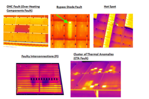 Solar Panel Defect Detection Using AI techniques | Ignitarium