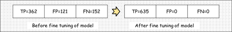 Solar Panel Defect Detection Using Ai Techniques