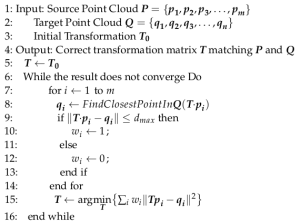 3D LiDAR SLAM - Scan Matching Explained