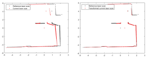 3D LiDAR SLAM - Scan Matching Explained | ignitarium.com