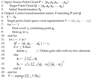 3D LiDAR SLAM - Scan Matching Explained
