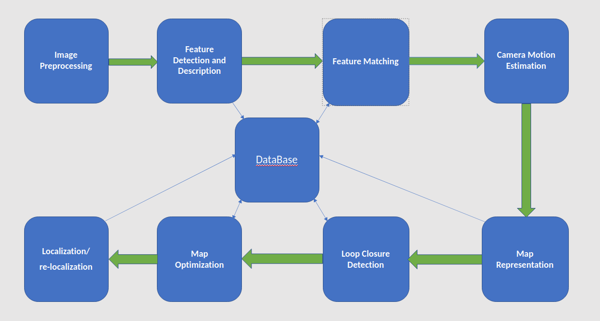 VSLAM Series - Feature Extraction & Description Pipeline | ignitarium.com
