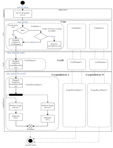 Software Crypto Stack for Automotive ECUs | ignitarium.com