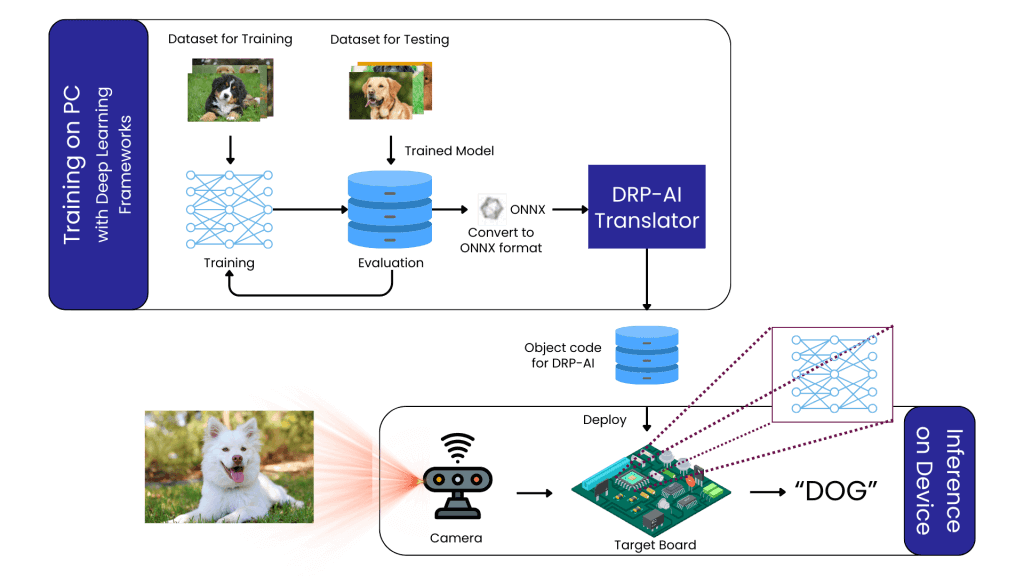 Renesas | AI Applications | Ignitarium
