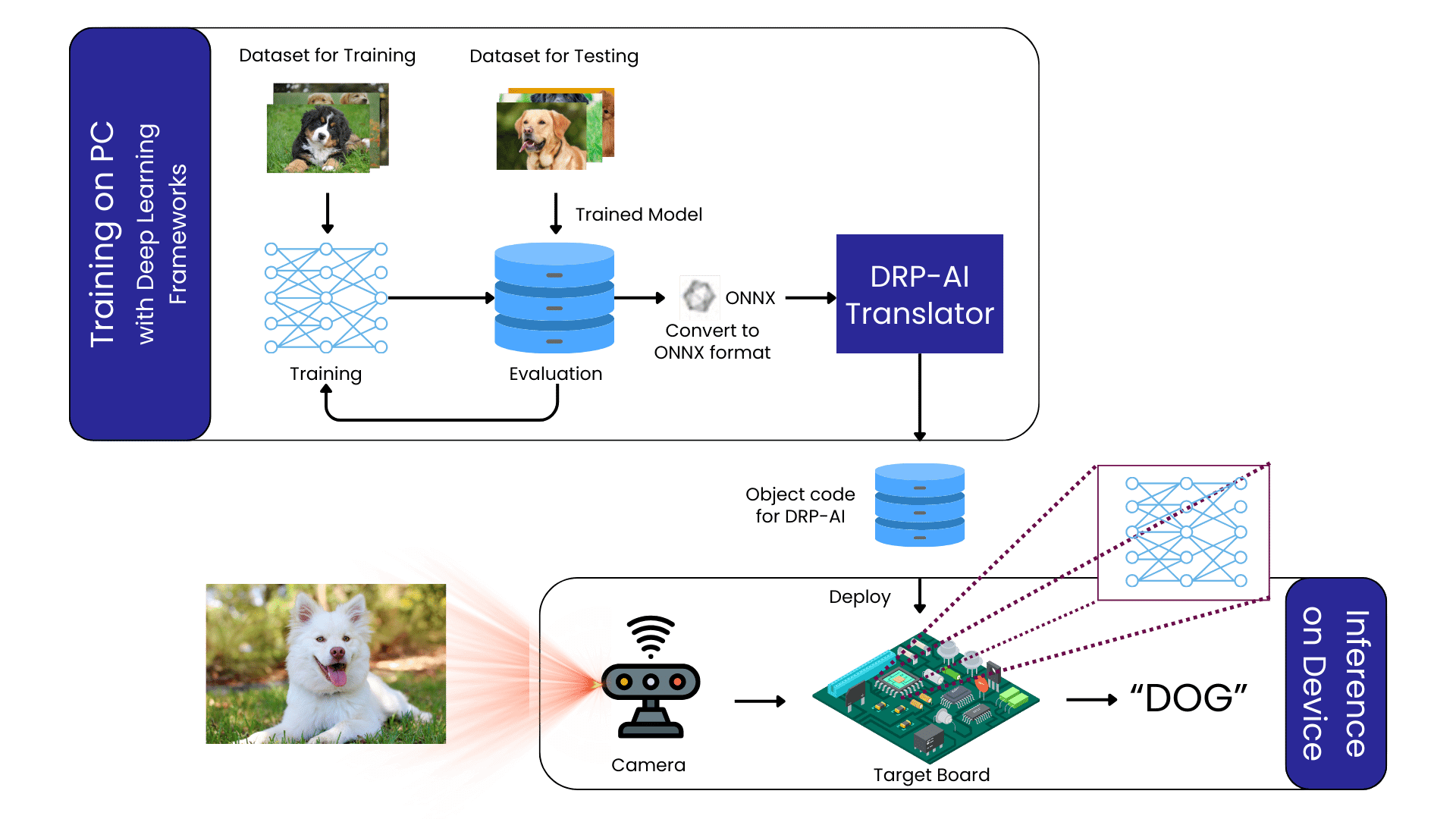 Renesas | AI Applications | Ignitarium