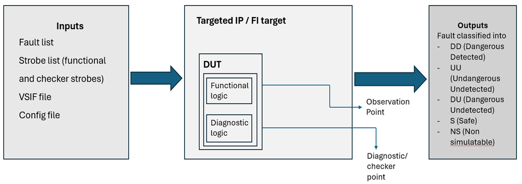 Enhancing ISO26262 Functional Safety Validation: Challenges and Best Practices | ignitarium.com