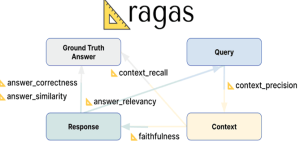 Harnessing the Power of LLM Evaluation with RAGAS: A Comprehensive ...