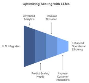 Horizontal Scaling vs. Vertical Scaling: Optimizing Your Infrastructure ...