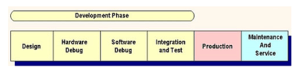 A Complete Guide to SoC Debugging | Part 1 | ignitarium.com
