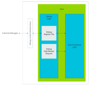 A Complete Guide to SoC Debugging | Part 3 | ignitarium.com