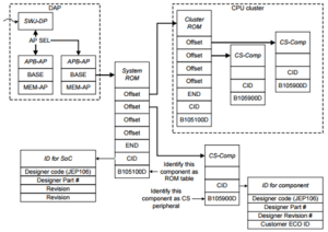 A Complete Guide to SoC Debugging | Part 3 | ignitarium.com