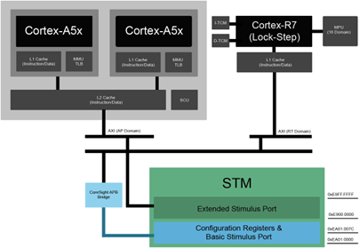A Complete Guide to SoC Debugging | Part 4 | ignitarium.com