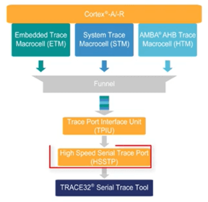 A Complete Guide to SoC Debugging | Part 4 | ignitarium.com