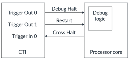 A Complete Guide to SoC Debugging | Part 4 | ignitarium.com