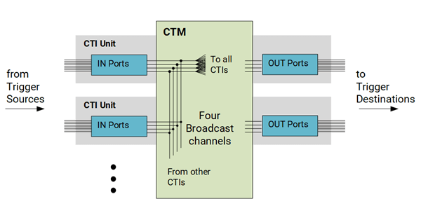 A Complete Guide to SoC Debugging | Part 4 | ignitarium.com