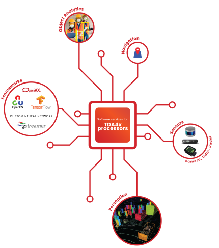 Ignitarium | Texas Instruments
