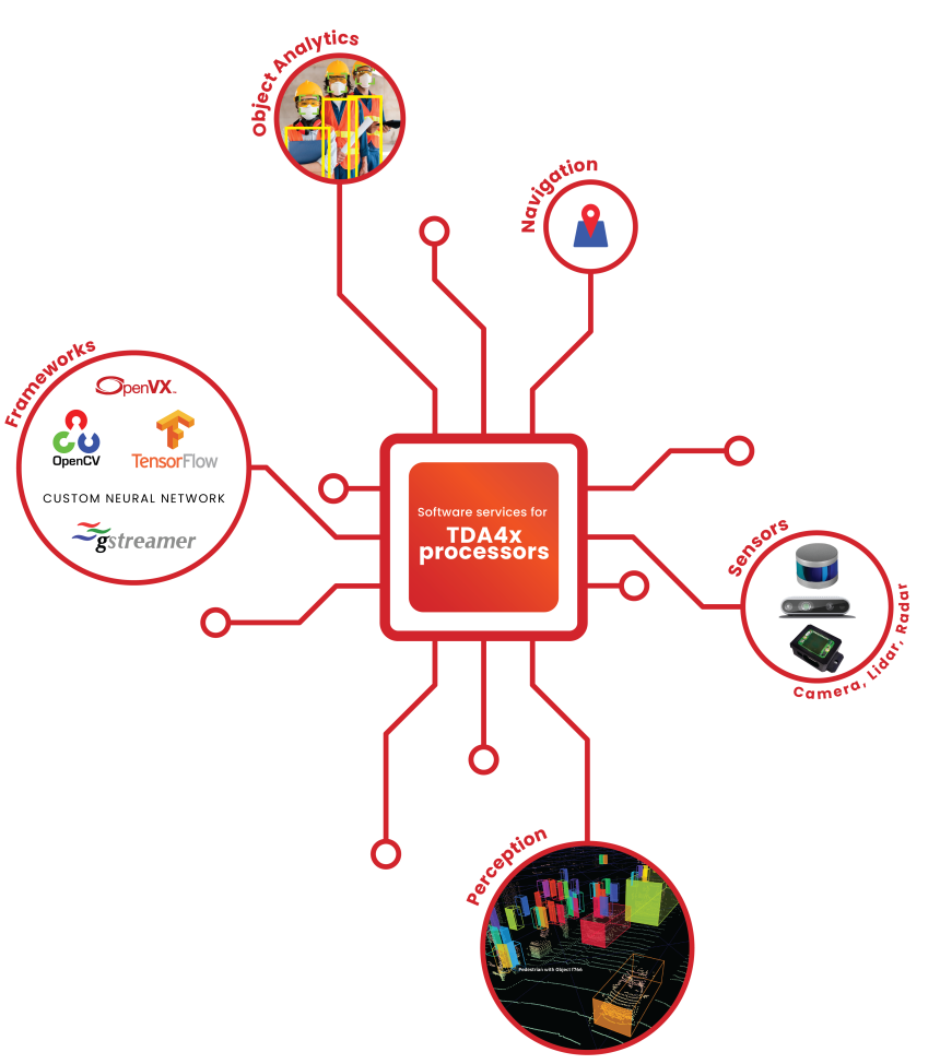 Ignitarium | Texas Instruments